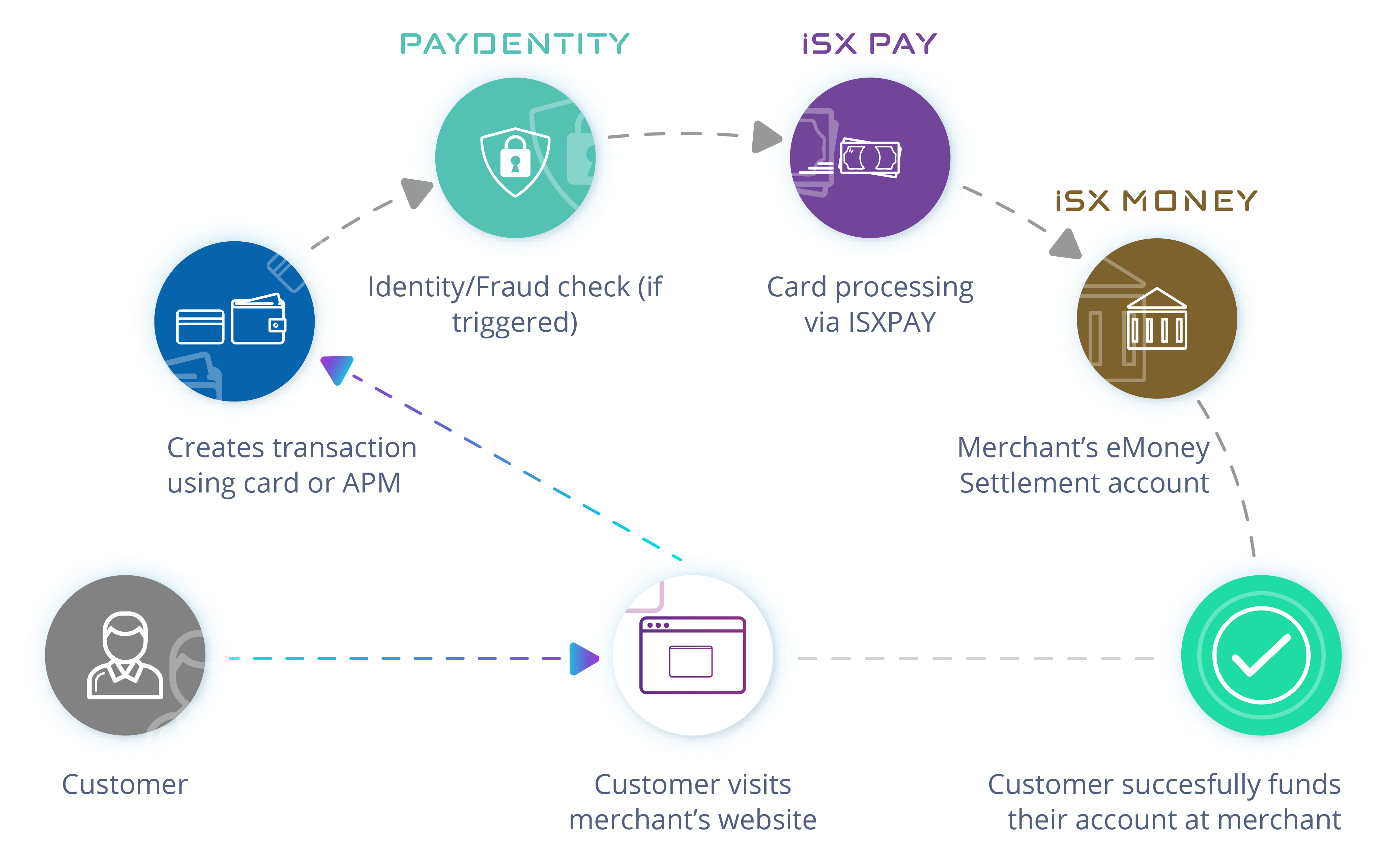 ISX Financial