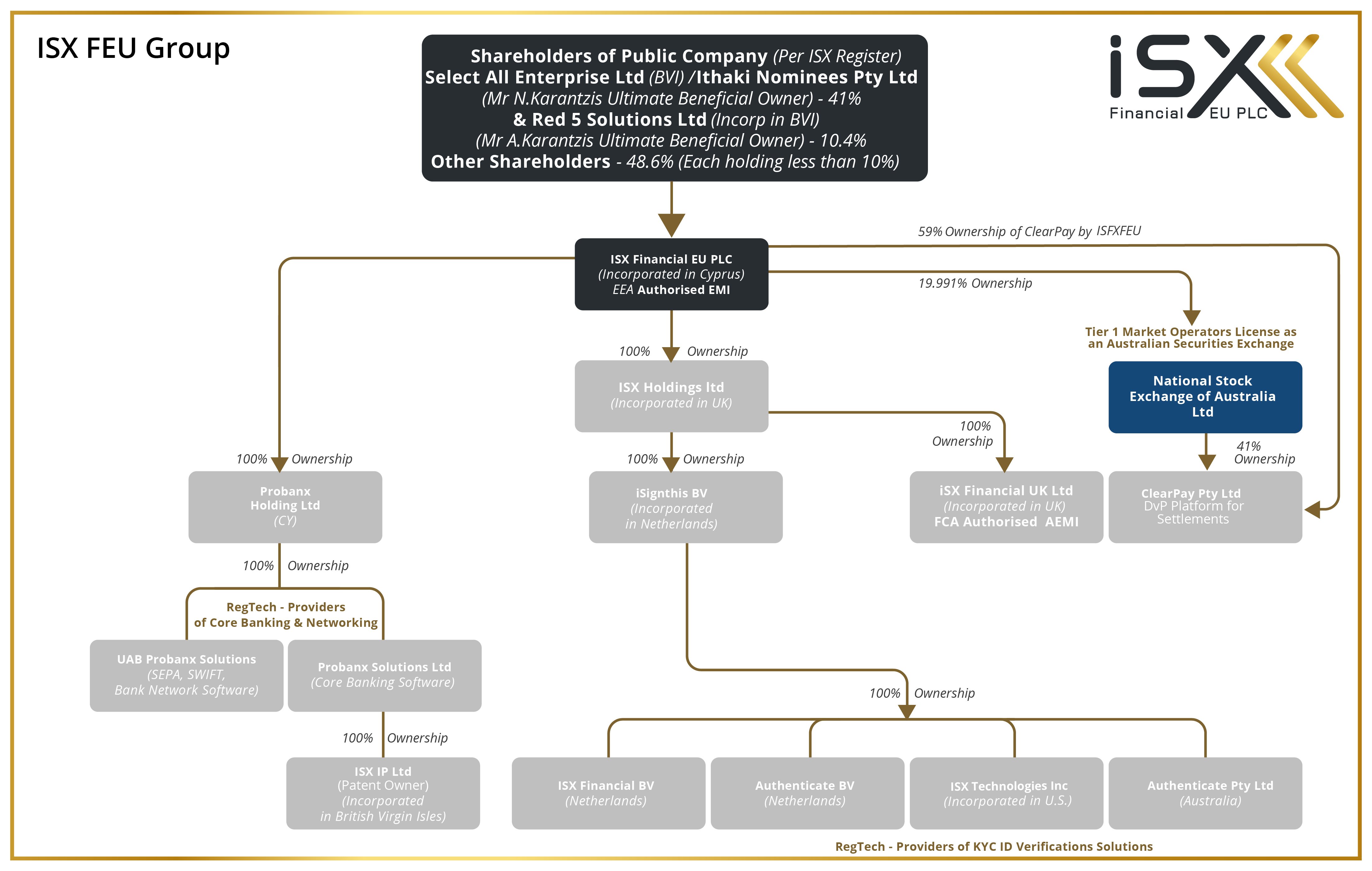 ISX Financial | Demerger